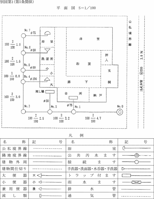鹿沼市下水道条例施行規則